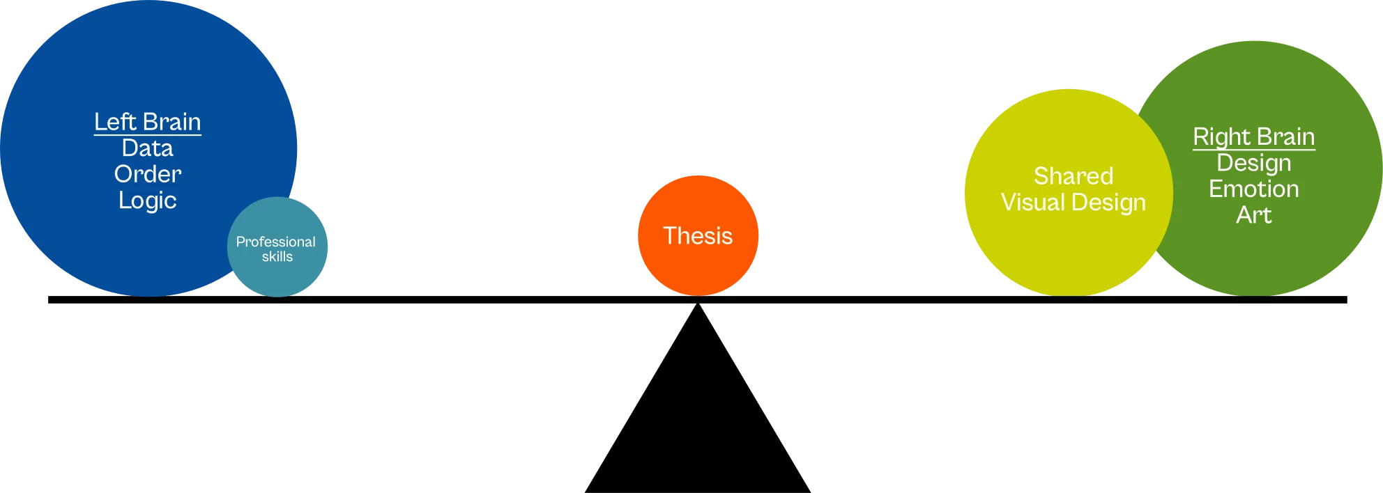 MPS Data Visualization and Communication | School of Visual Arts | SVA NYC